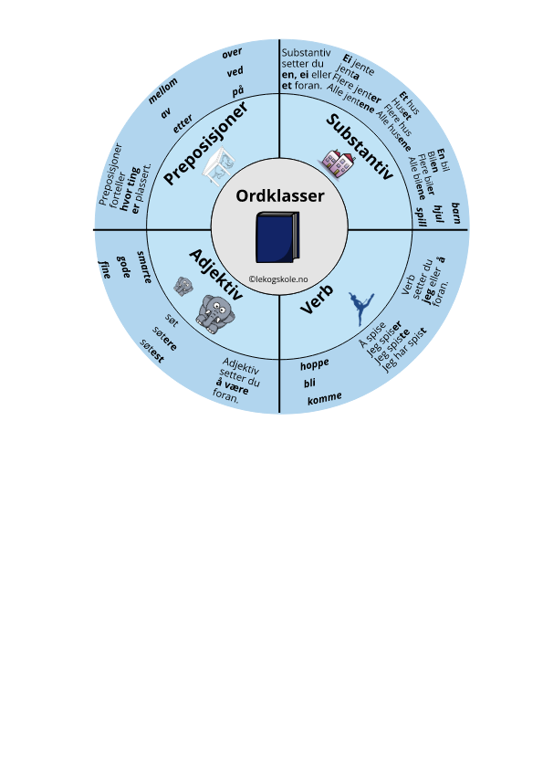Læringssirkler - Lek og skole