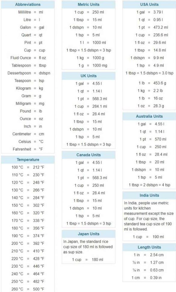 Conversion Tables - Lembit Lounge Cuisine