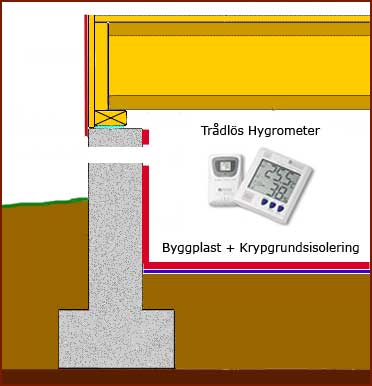 Krypgrund & Torpargrund - Förebygg fuktrelaterade problem