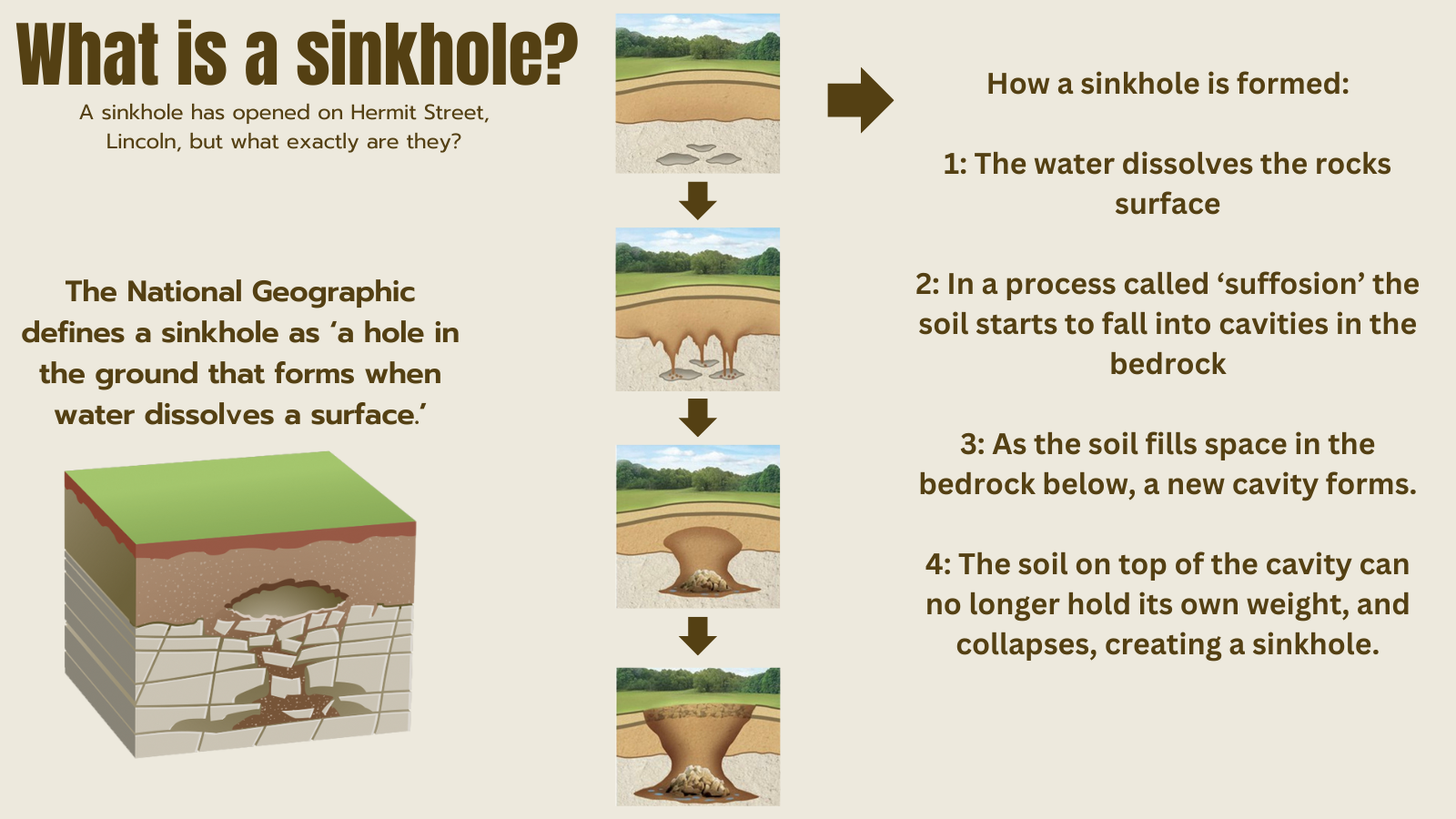 A deadly sinkhole has opened in the Sincil Bank area of Lincoln – LSJ News