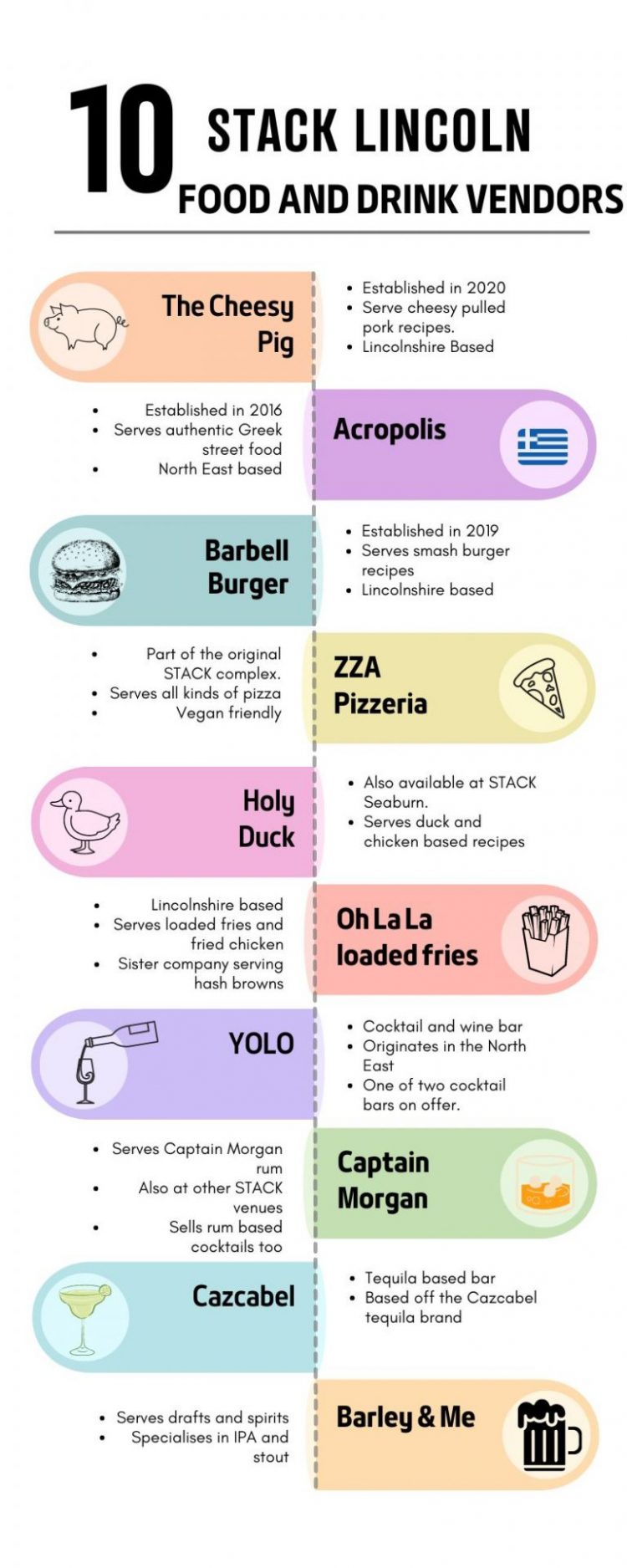 STACK Lincoln: new food vendors revealed as £3 million complex prepares ...