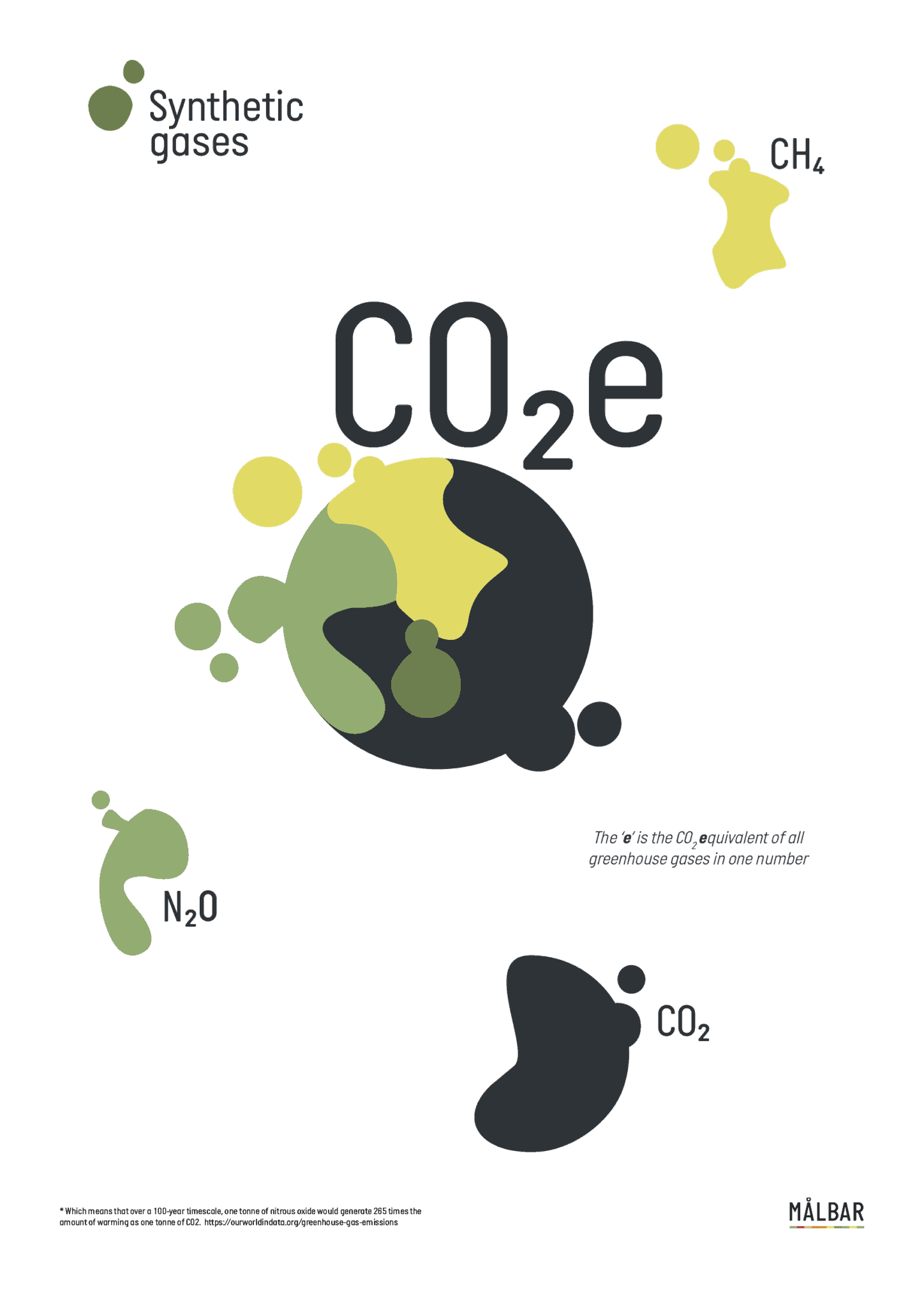 Visuals - CO2 - MÅLBAR
