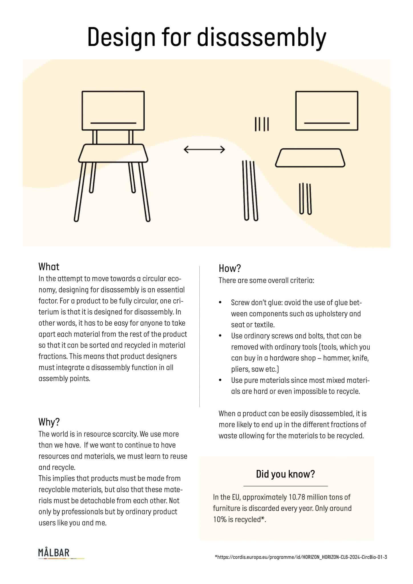 Visuals - Design for disassembly - MÅLBAR