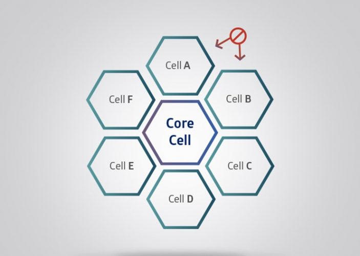 Cell Companies in the maritime and aviation sectors - Malta Business