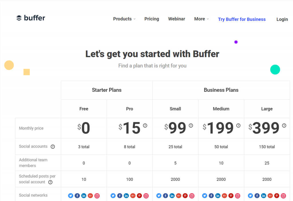 4 Best SMM Automation Tools - Marketing Psycho