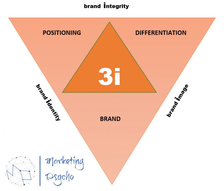 Marketing 3.0 - Marketing Psycho