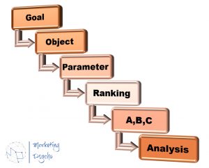 ABC Analysis - Marketing Psycho