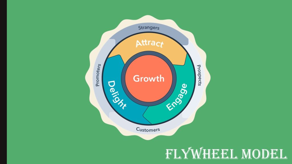 Flywheel Model - Marketing Psycho