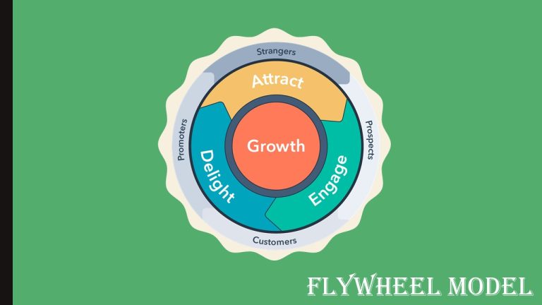 Flywheel Model - Marketing Psycho