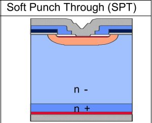 IGBT Layers - Marketing Psycho