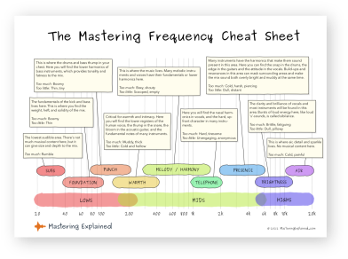 Mastering with headphones (works for mixing too) | Mastering Explained