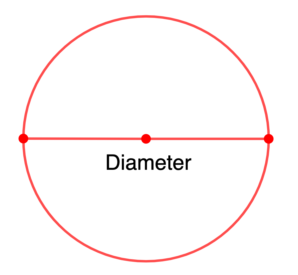 Diameter – Matematika.no