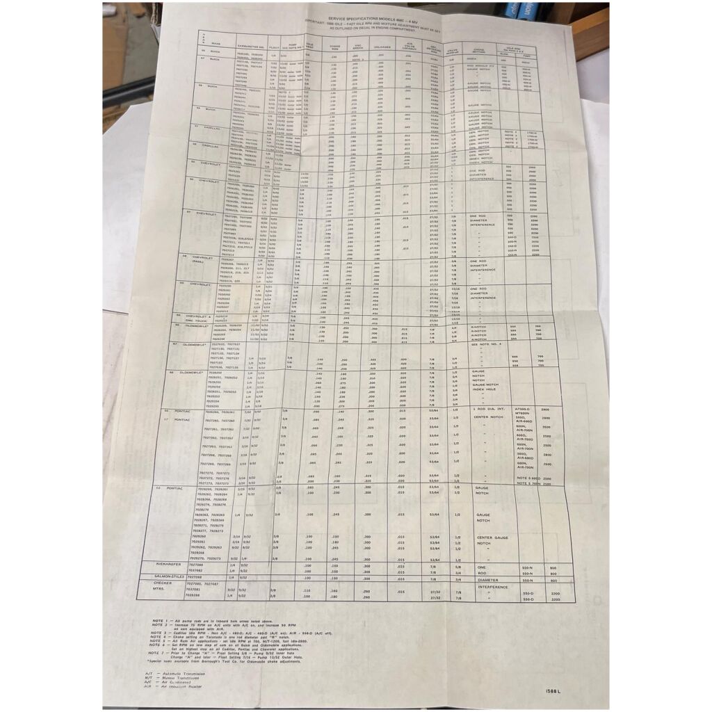 Rep.sats Rochester förgasare 4MV , 4MC , Delco Rochester 1001 – matonostalgi.se