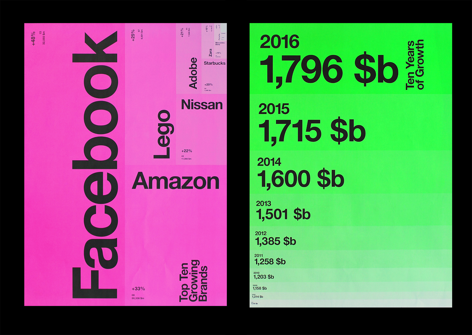 Interbrand – Matt van Leeuwen