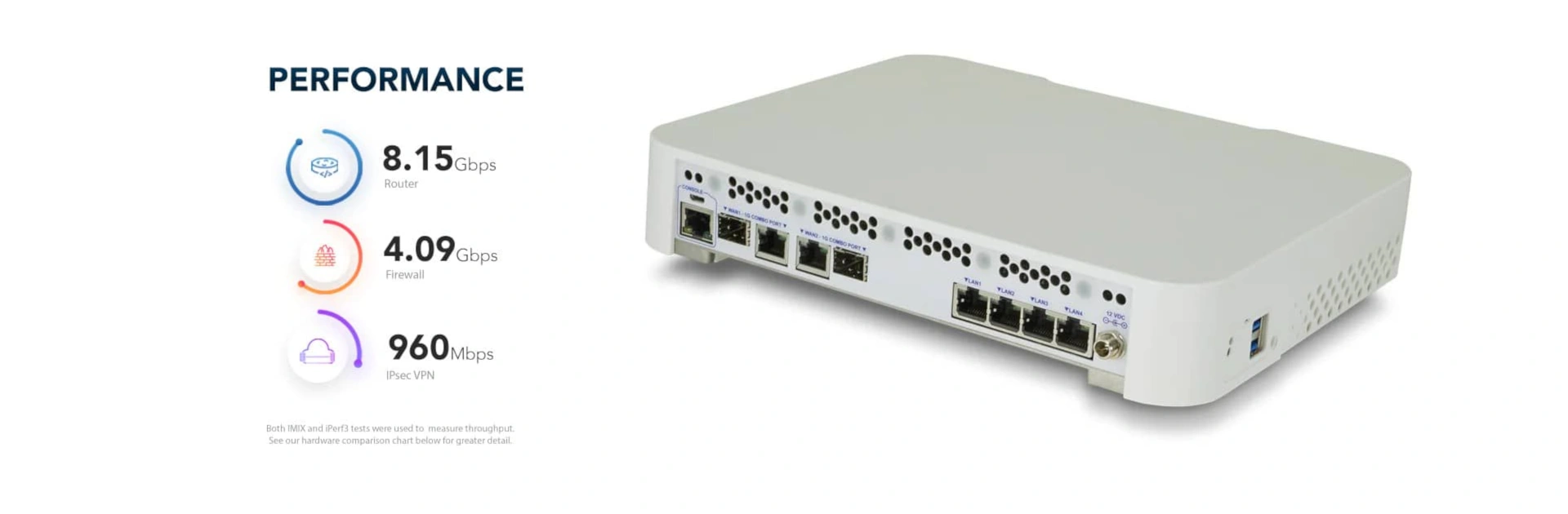 Netgate 4100 pfSense Firewall