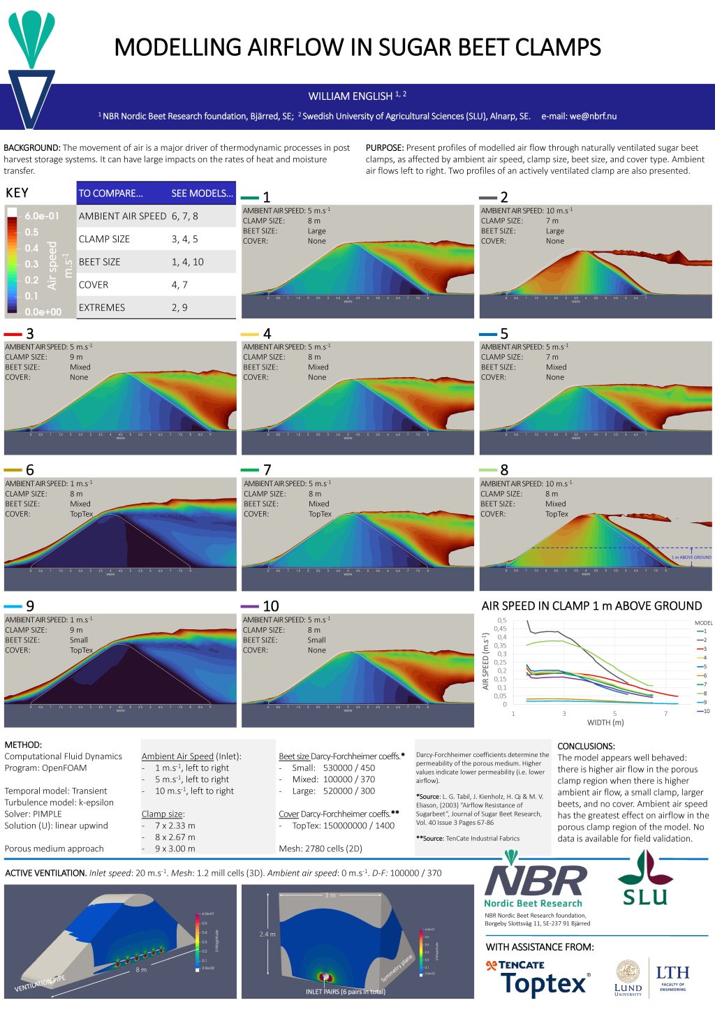 Computational Fluid Dynamics Model V1 Temperature And Airflow Meran Bioph