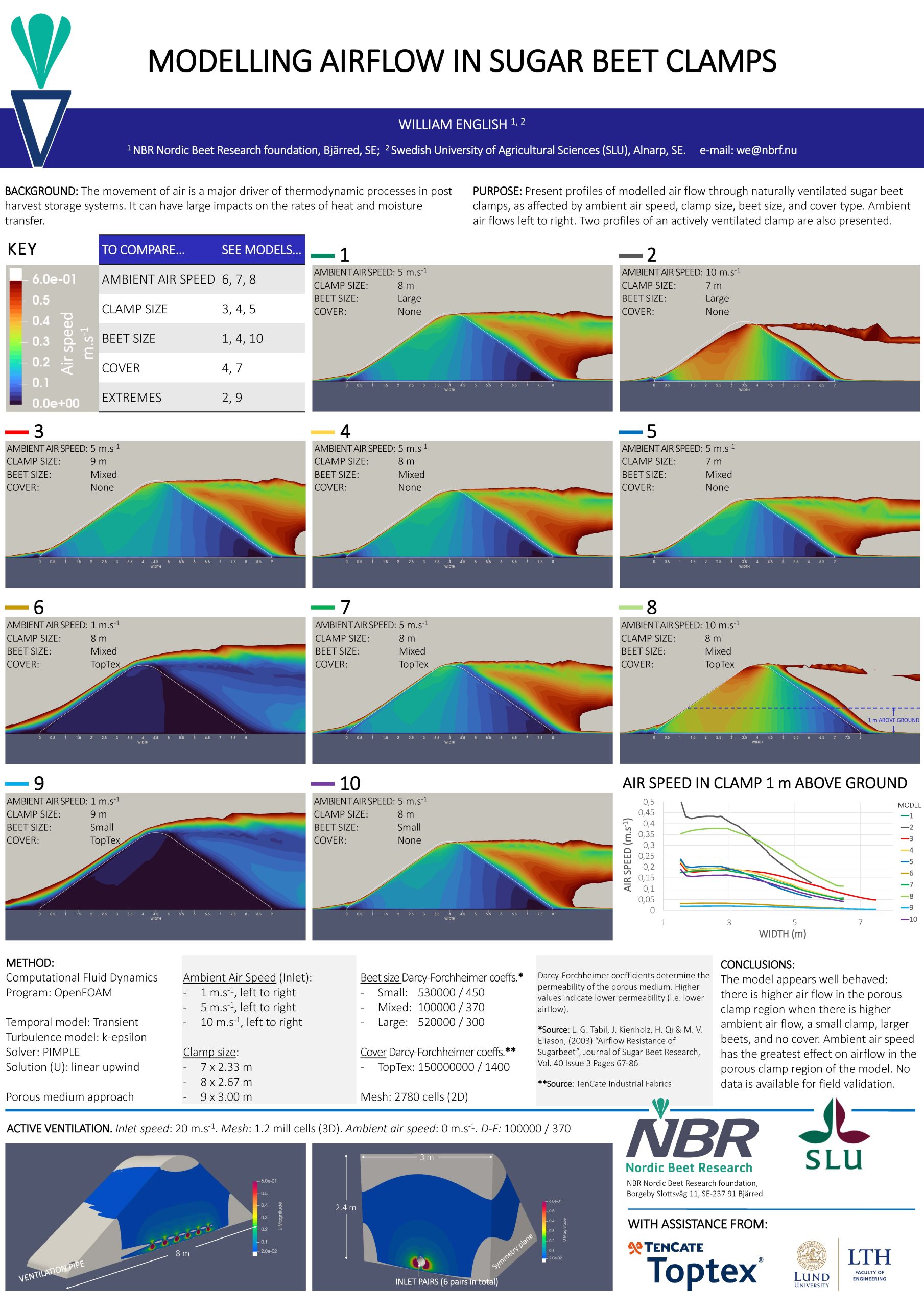 Computational Fluid Dynamics Model V1 Temperature And Airflow Meran Bioph
