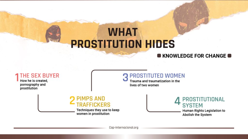 “what Prostitution Hides” Campaign European Network Of Migrant Women
