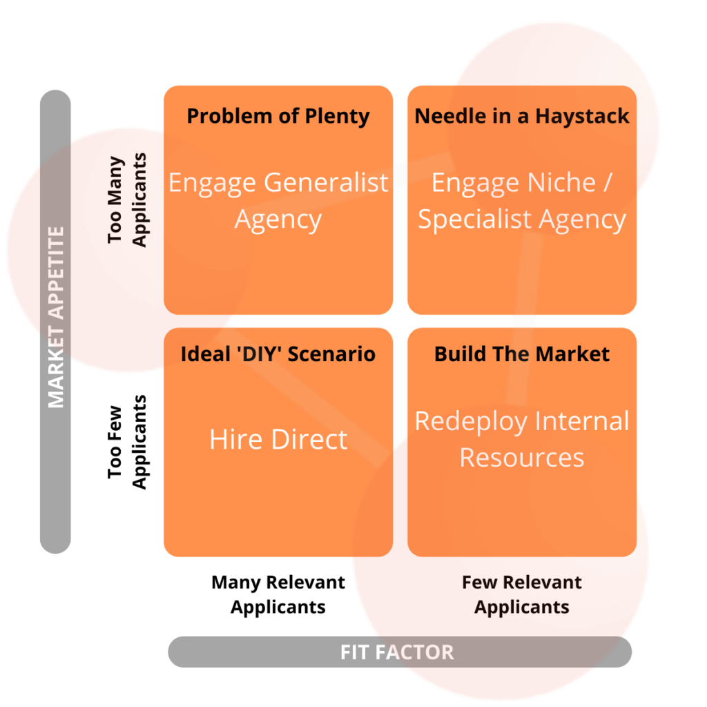 How to Select the Right Recruitment Strategy | The Hiring Matrix
