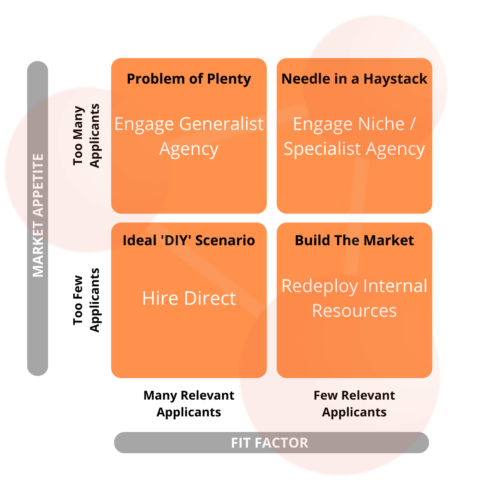 How to Select the Right Recruitment Strategy | The Hiring Matrix