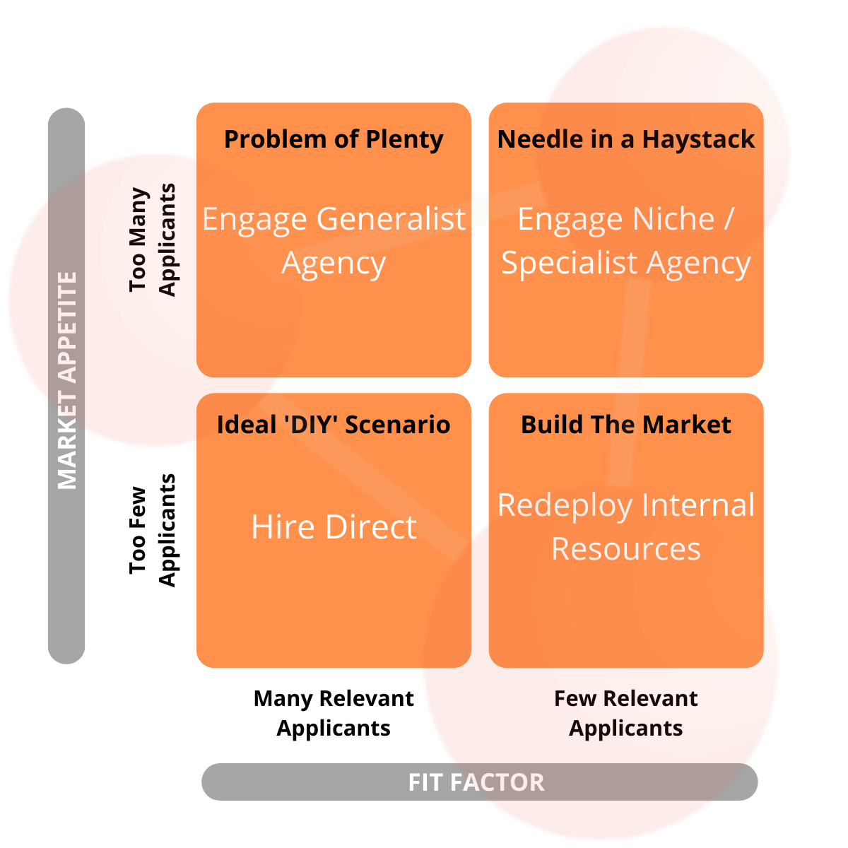 How to Select the Right Recruitment Strategy | The Hiring Matrix