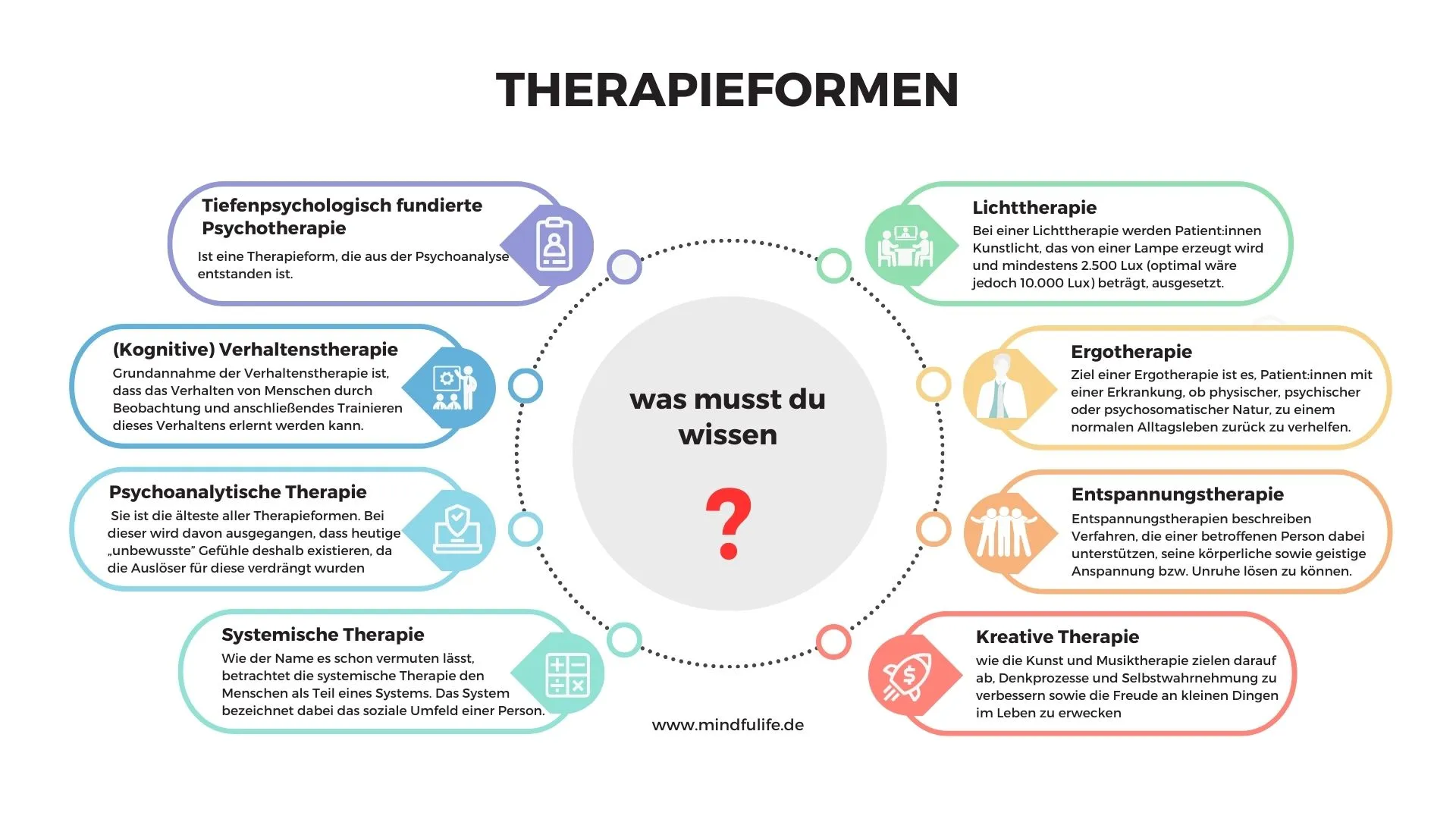 Therapieformen in der Psychotherapie: Umfassender Leitfaden