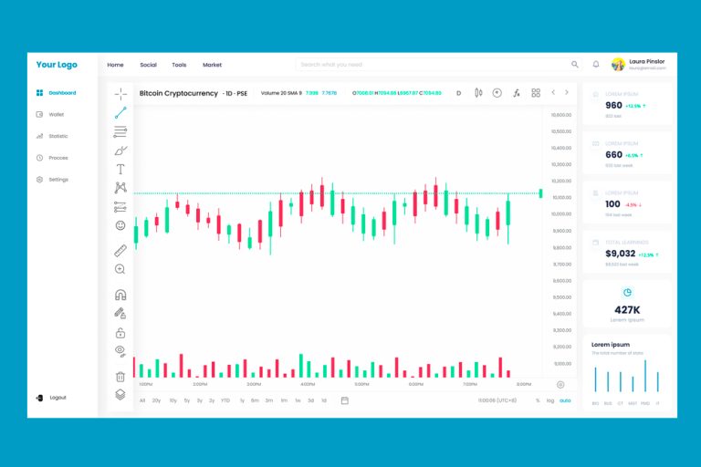 Trading View Chart & Crypto Trade Dashboard UI Kit Design Template