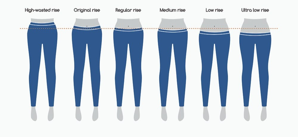 Best Jeans for your body Type. – NatNolan Image Consulting