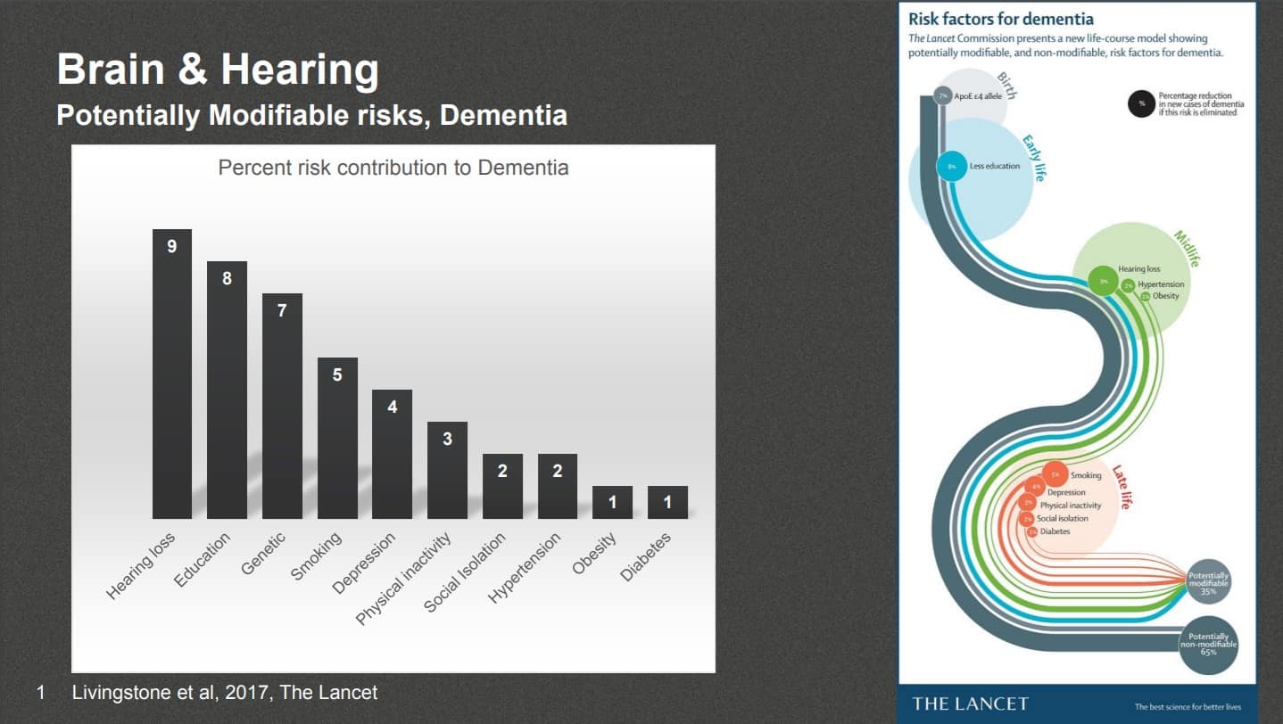 Study linking hearing loss and cognitive decline risk - The Nottingham Hearing Practice