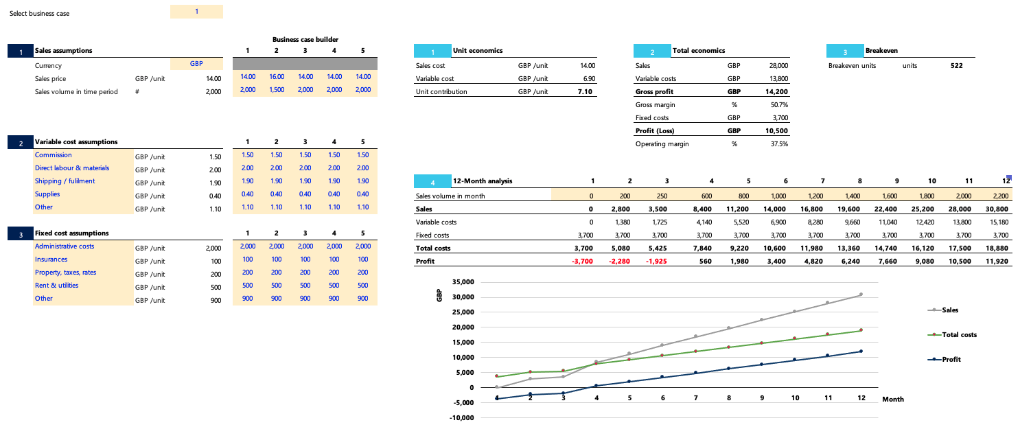 Quick Breakeven Analysis Model Numberslides