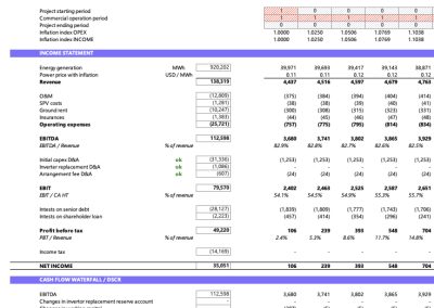 Solar PPA Financial Model - numberslides