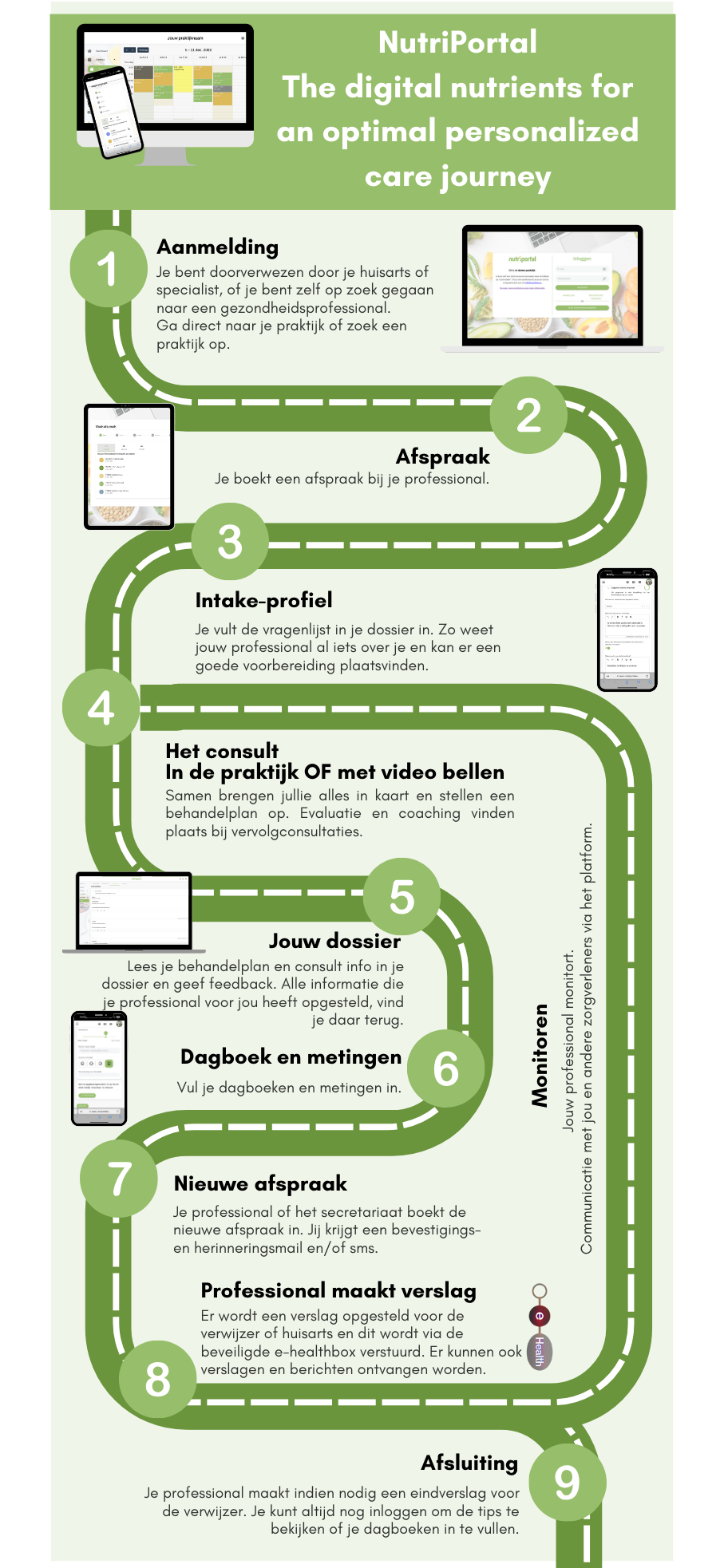 Het proces van jouw traject