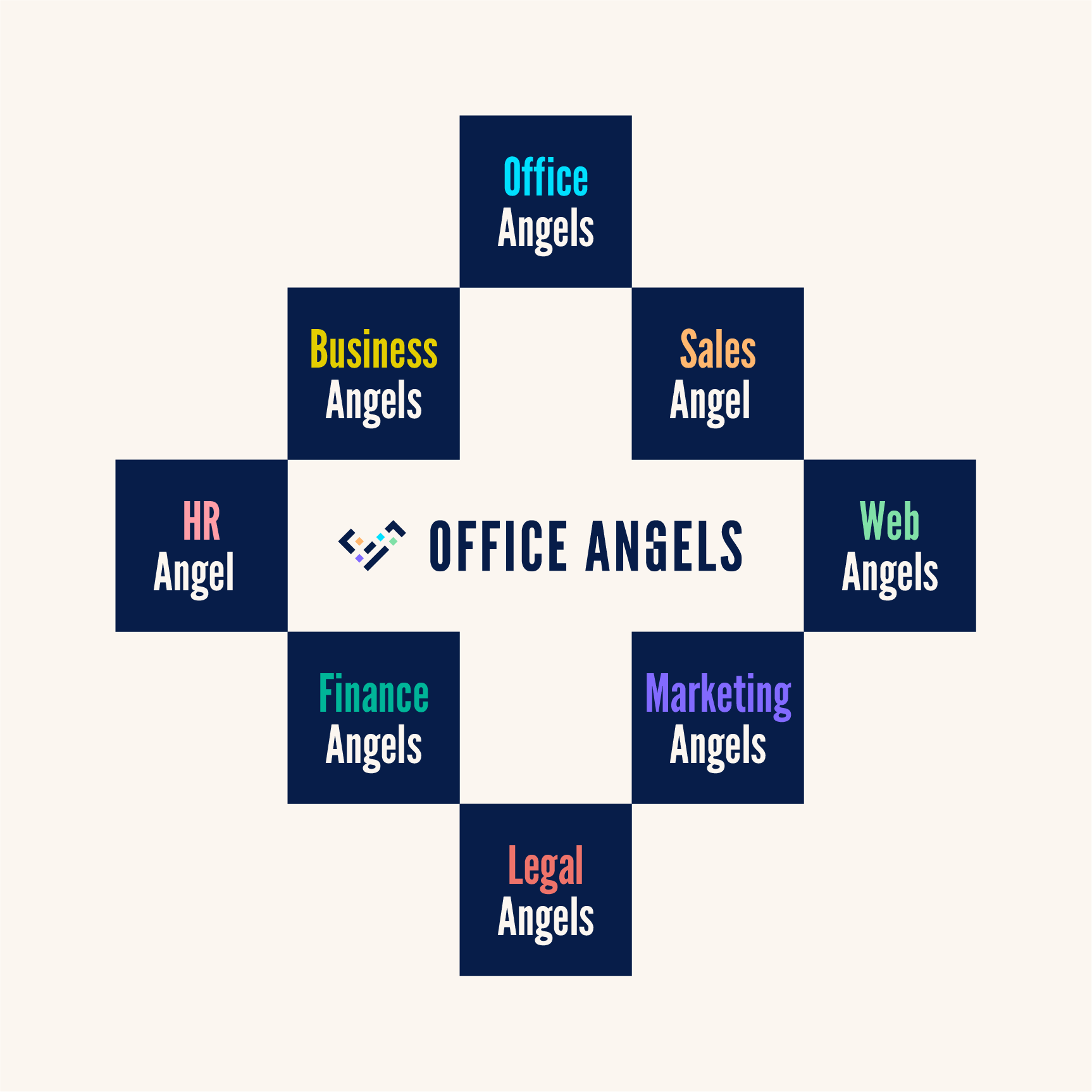 Praktijk - Office Angels