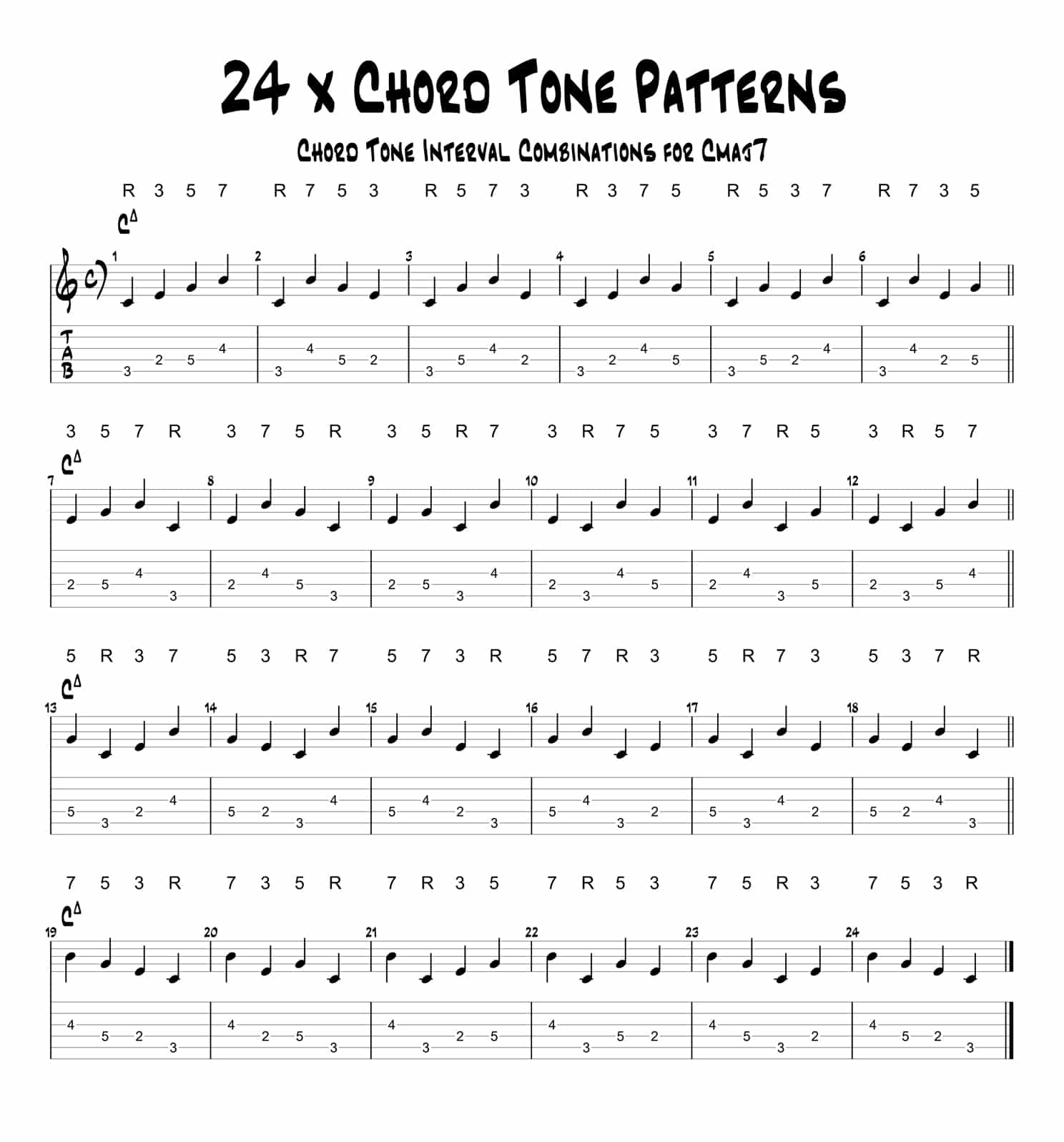 Chord Tone Combinations - Online Guitar lessons