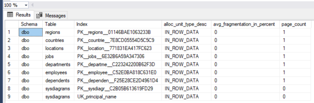 How to check index fragmentation on all indexes in a SQL Server database | Oracleworlds