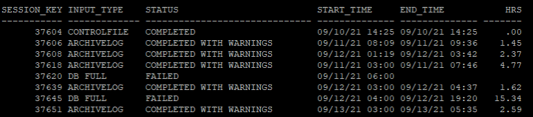 Script To Check Rman Backup Status Oracleworlds 