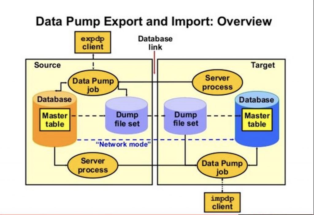 Mastering Oracle Database: Interview Questions and Answers | Oracleworlds