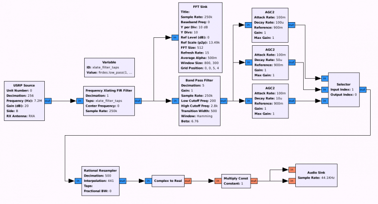 GRC Examples - OZ9AEC Website