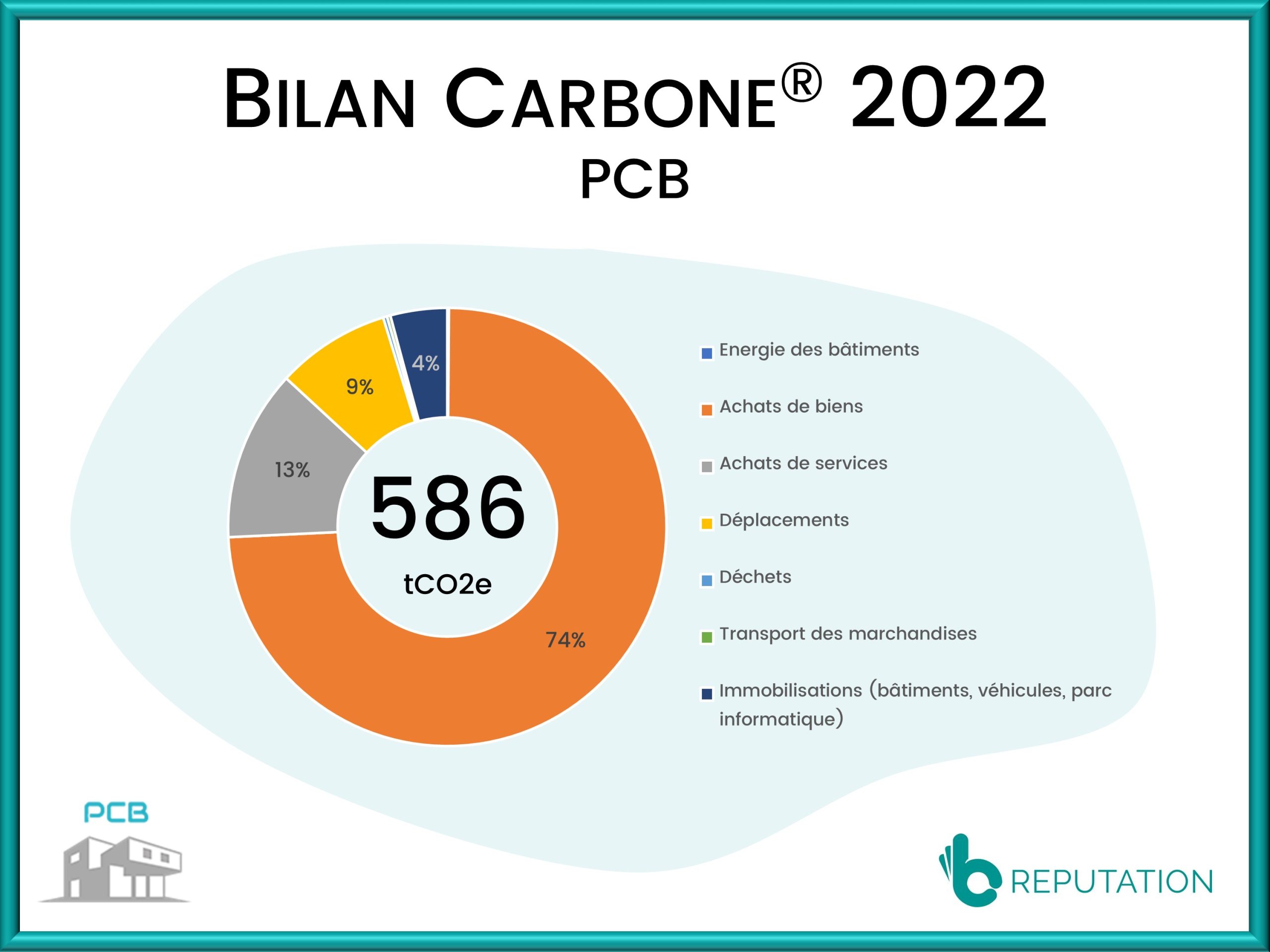 BILAN CARBONE - PCB France