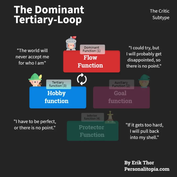 Cognitive Function Development | Personalitopia | Erik Thor
