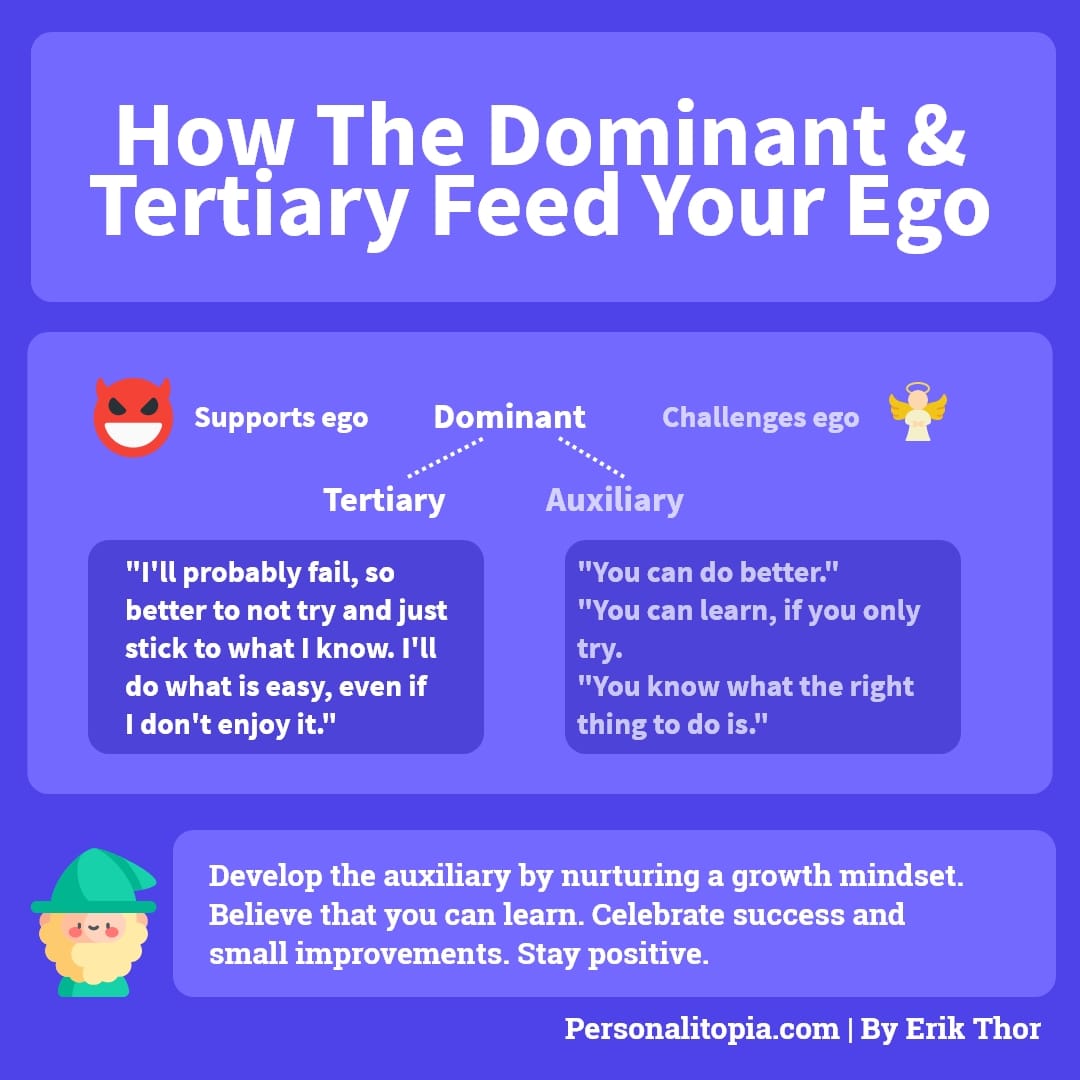 The INFP Subtypes | INFP Cognitive Functions | Personalitopia | Erik Thor