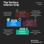 The INFP Subtypes | INFP Cognitive Functions | Personalitopia | Erik Thor