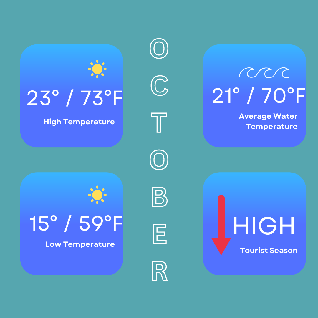 Best Time to Visit Faro Portugal (Weather & Tourist Seasons by Month)