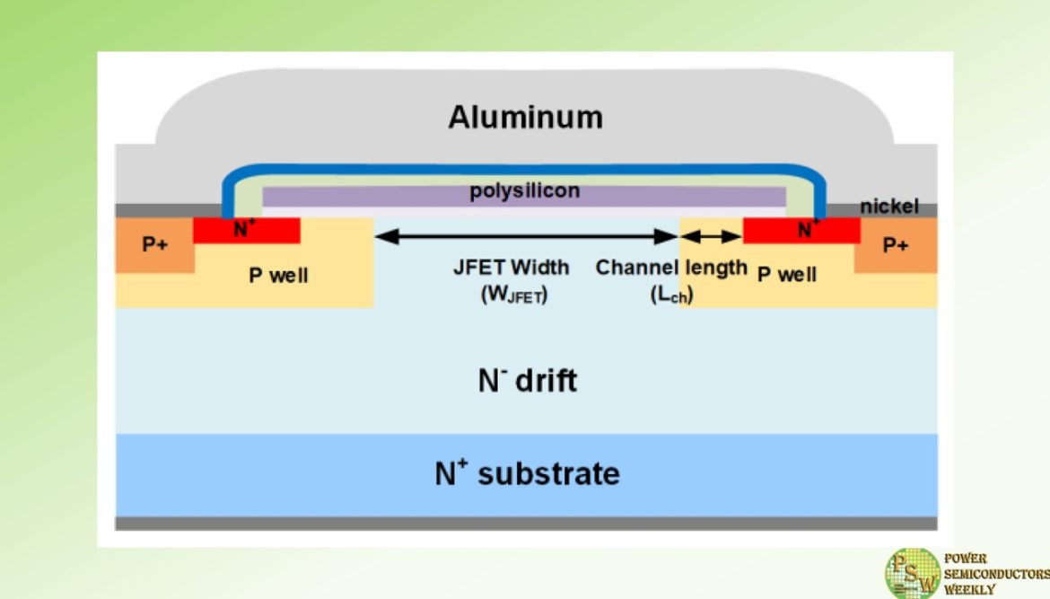 SiC Trench MOSFET with Depletion-Mode pMOS for Enhanced Short-Circuit Capability and Switching ...