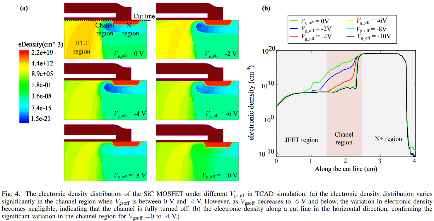 Guideline For Reproducible Sic Mosfet Thermal Characterization Based On
