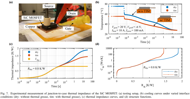 Guideline for Reproducible SiC MOSFET Thermal Characterization Based on Source-Drain Voltage ...