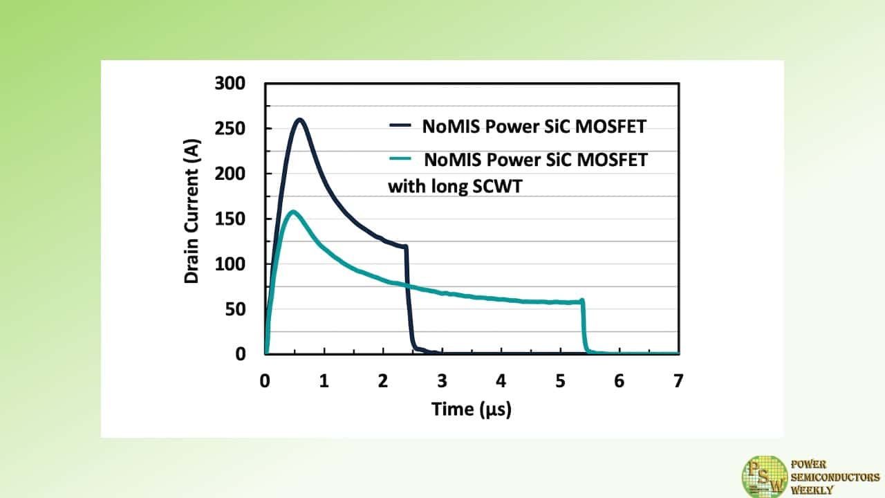 NoMIS Power Announced Breakthrough in SiC Short-Circuit Withstand Time ...