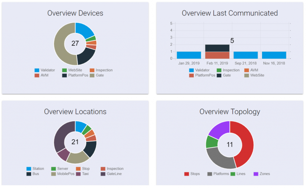 AFC / Smart City Solutions – PPTexcellence
