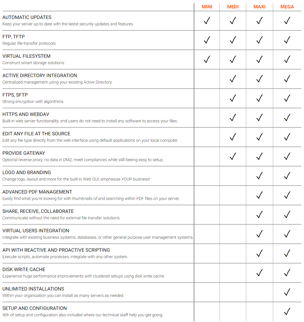 Free trial - ProVide