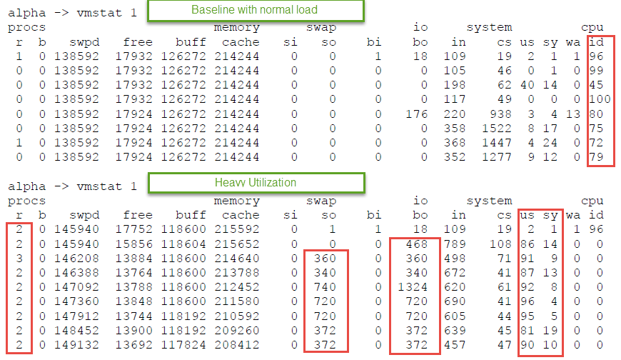 Linux Performance Monitoring and Tuning – vmstat個案討論 – 軟體品管的專業思維